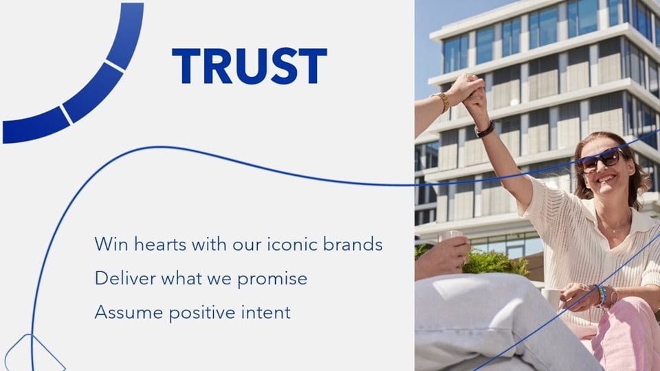 Our Core Values | Beiersdorf